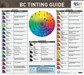 Tint Chart Guides